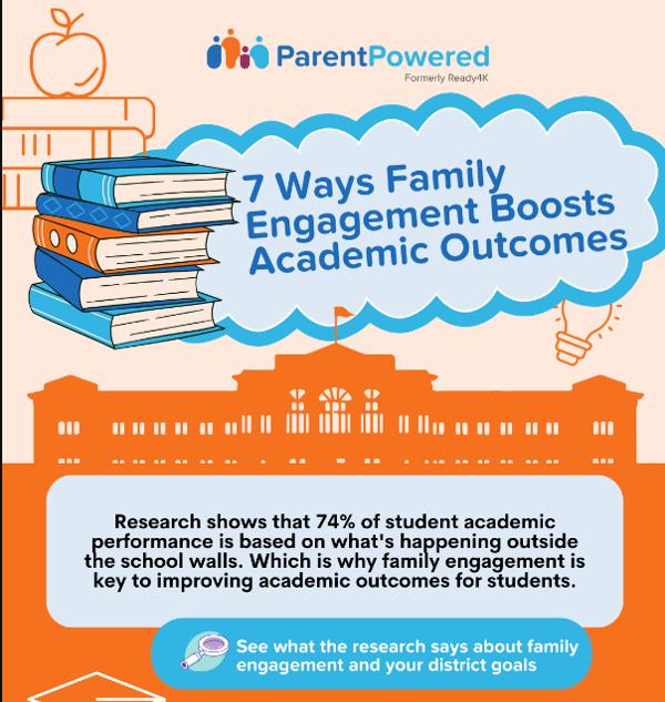 7 Ways Family Engagement Boosts Academic Outcomes