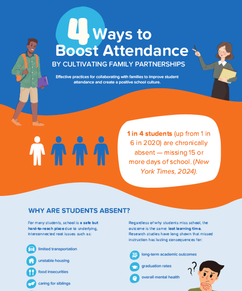 4 Ways to Boost Attendance By Cultivating Family Partnerships